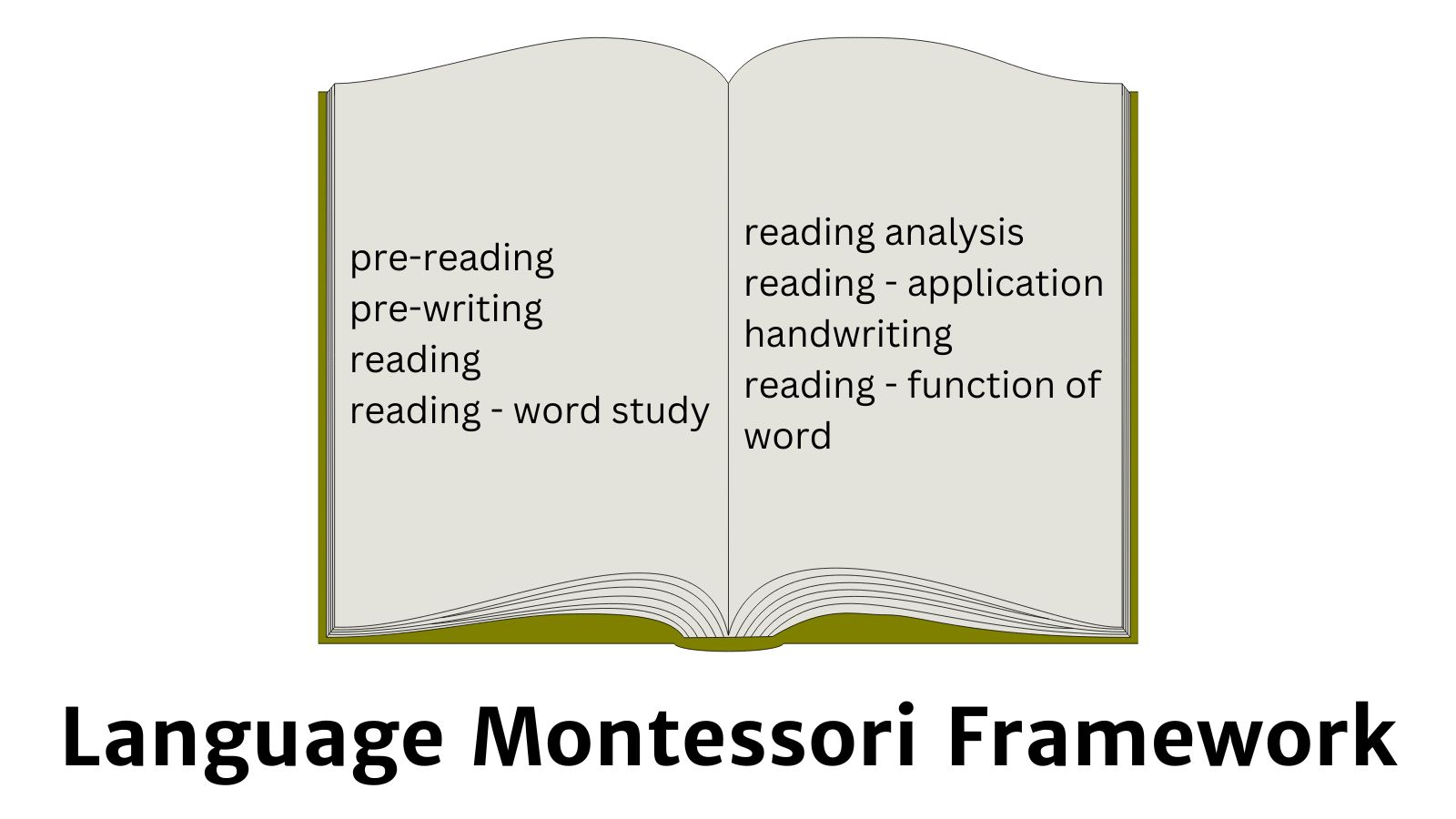 The importance of literacy development | eyworks