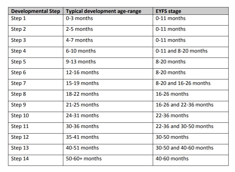 eyworks and the EYDJ framework | eyworks