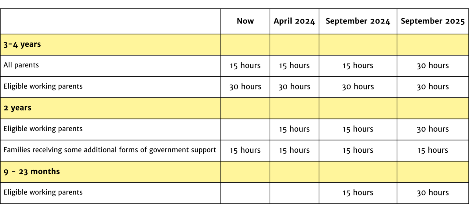 Changes To Childcare Funding For Nurseries | eyworks