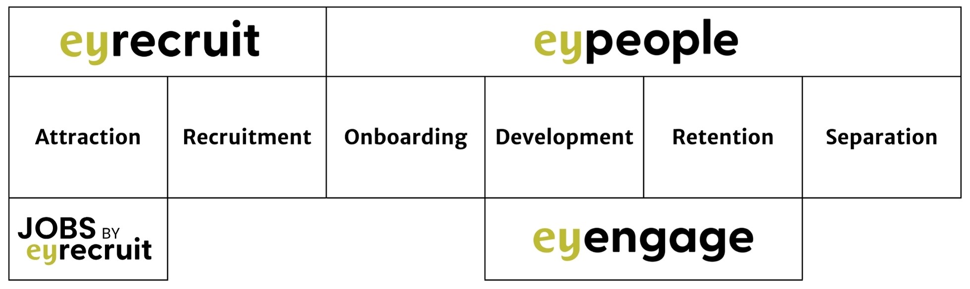 Managing the Employee Lifecycle in Early Years settings | eyworks