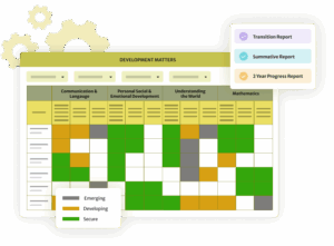 The Best Early Years Learning Journal Software | eylog by eyworks